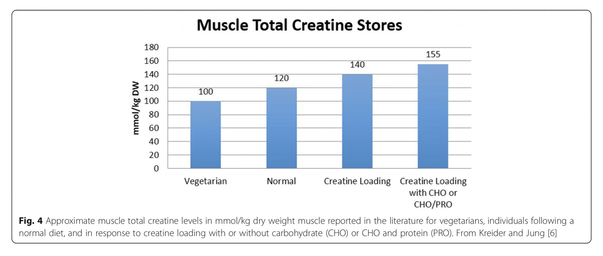Advancing the science, research and practice of exercise prescription ...
